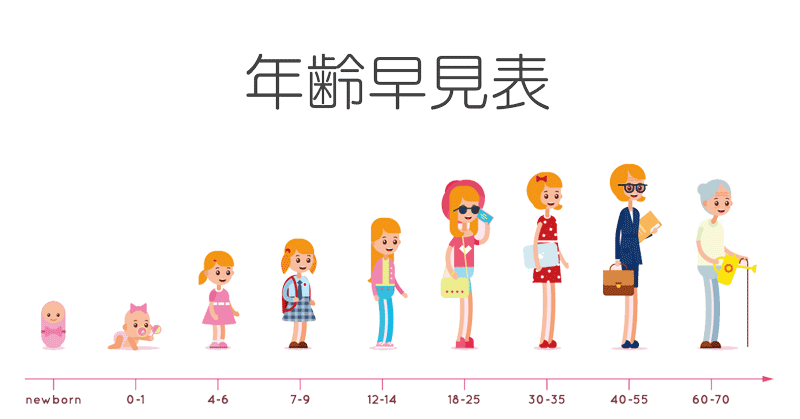 2008年（平成20年）生まれの人の年齢早見表【2025年版/令和7年版】